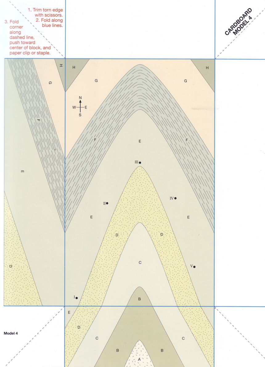Solved Cardboard model 2aTo answer the following questions | Chegg.com