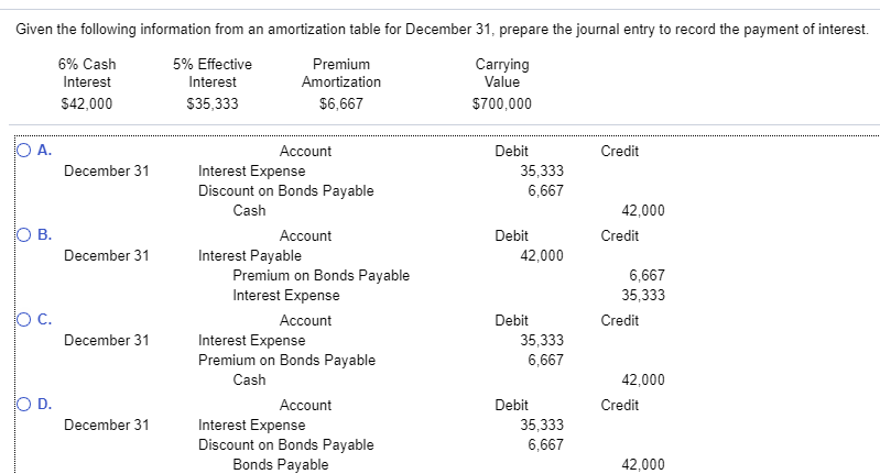 Solved Given the following information from an amortization | Chegg.com