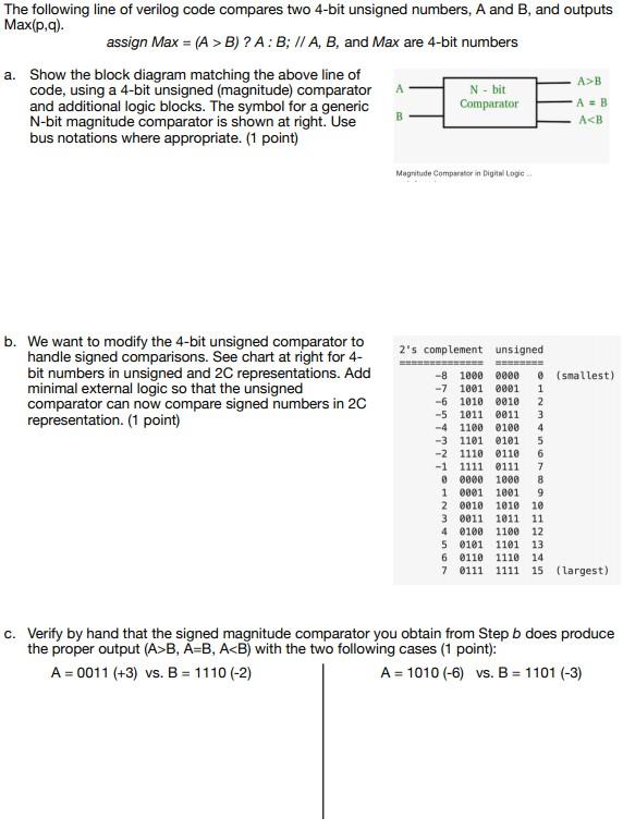 Solved The following line of verilog code compares two 4-bit | Chegg.com