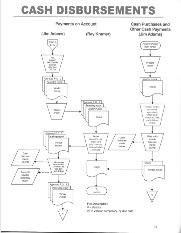 Solved QUESTION 1 Download the Quiz 3 Flowchart from the | Chegg.com
