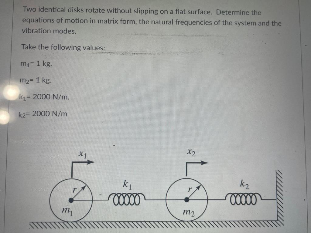 Solved Two Identical Disks Rotate Without Slipping On A Flat 