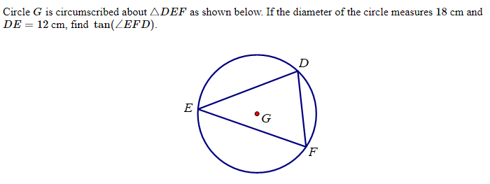Circumscribed Definition