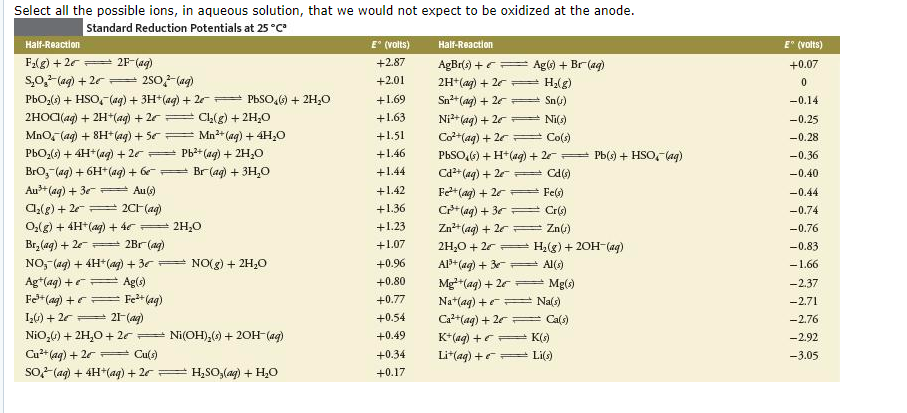 Solved Cl2 , K+ ,Ca2+ , Al3+ , Pb2+ , Br- ,SO4 ^2- ,Li+ ,F- | Chegg.com