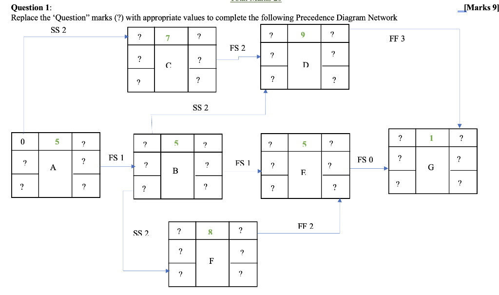 Solved _[Marks 91 Question 1: Replace the 'Question" marks | Chegg.com