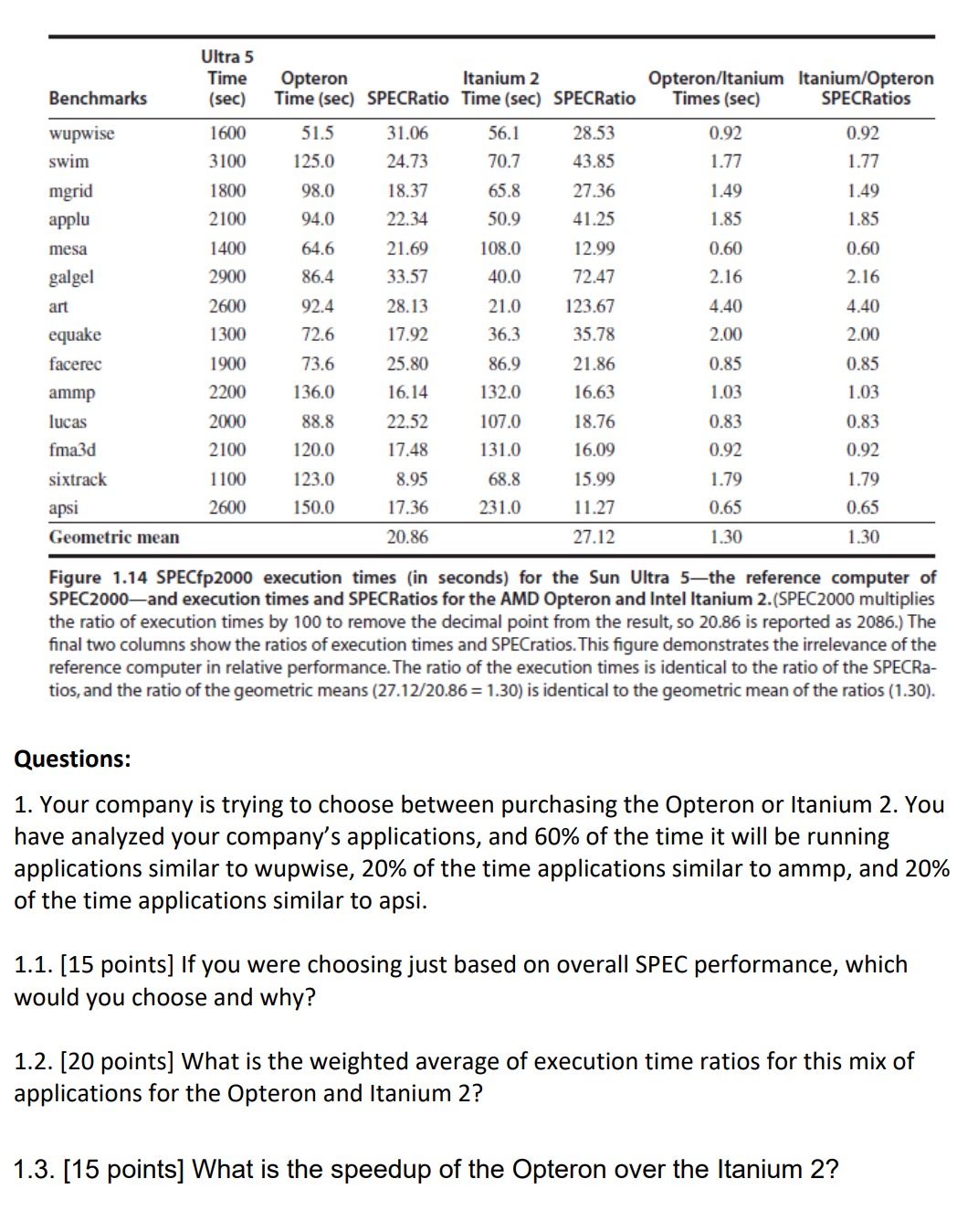 Solved Figure 1.14 SPECfp2000 execution times (in seconds) | Chegg.com