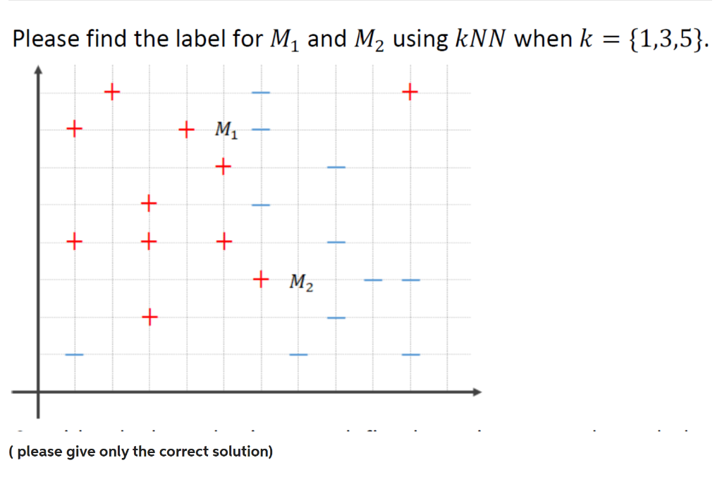 Solved Please find the label for M1 and M2 using kNN when | Chegg.com