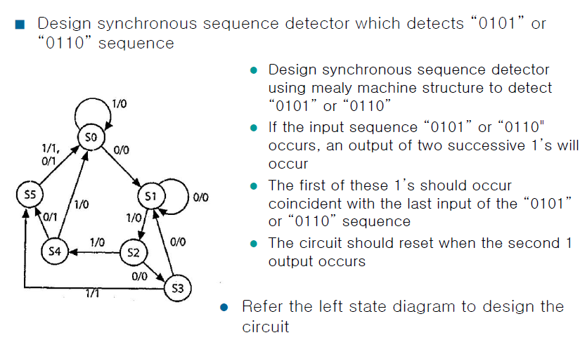 Design synchronous sequence detector which detects .. | Chegg.com