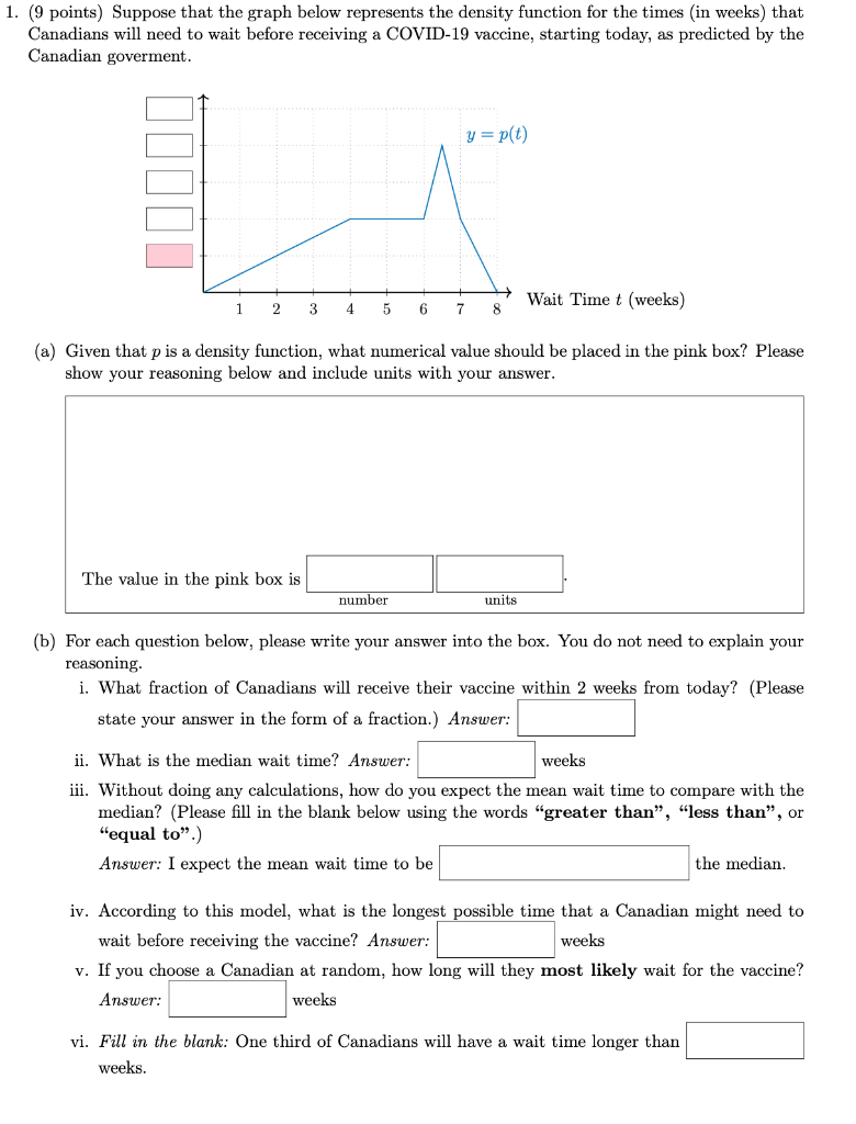 1. (9 points) Suppose that the graph below represents | Chegg.com