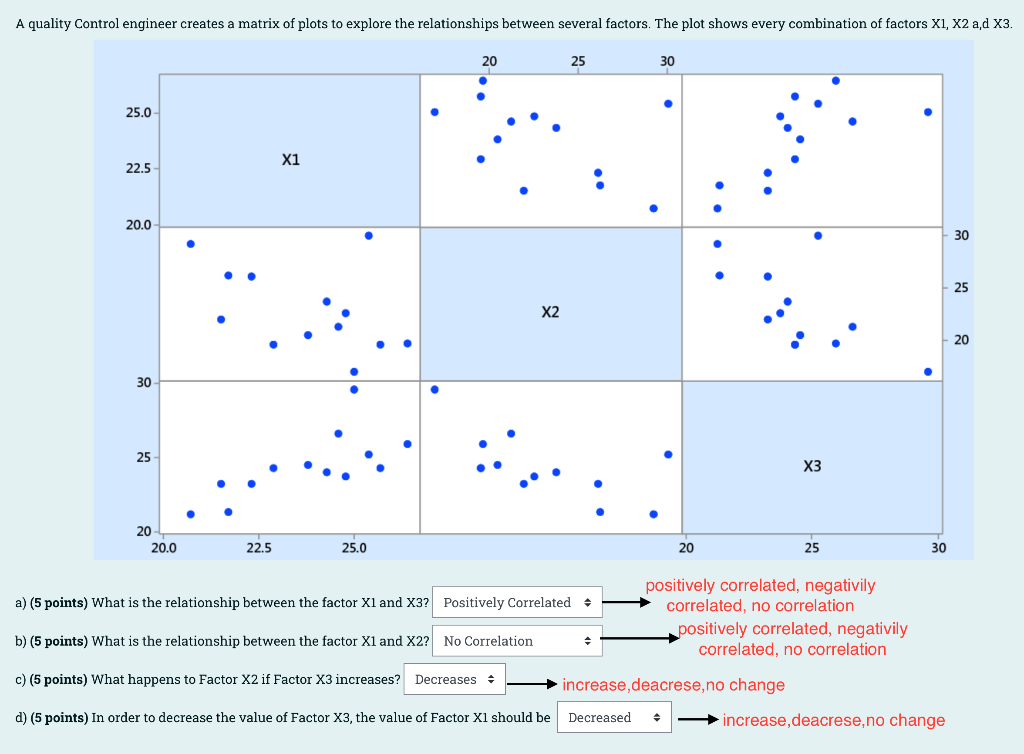 Solved A quality Control engineer creates a matrix of plots | Chegg.com