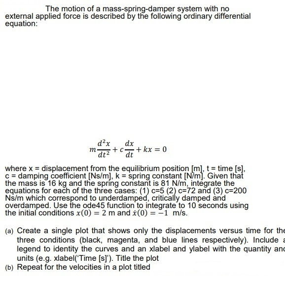 Solved The motion of a mass-spring-damper system with no | Chegg.com