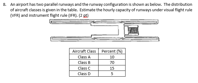 Solved 8. An airport has two parallel runways and the runway | Chegg.com