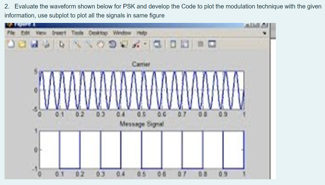Solved 2. Evaluate the waveform shown below for PSK and | Chegg.com