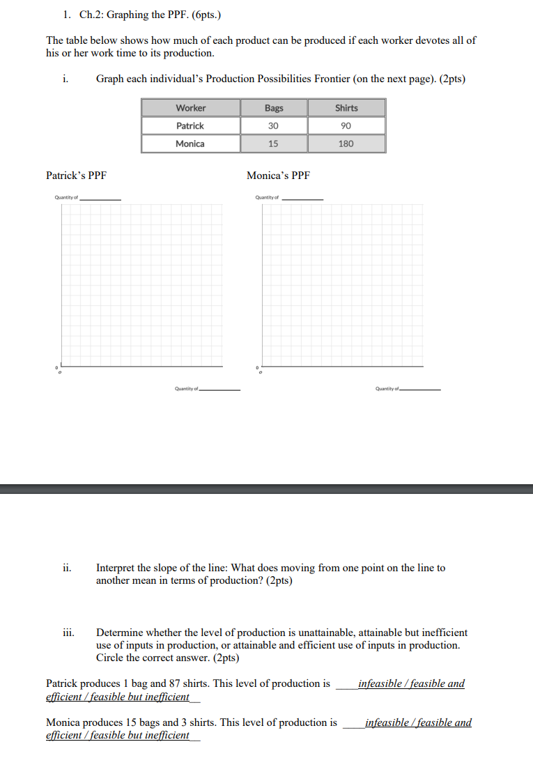 Solved 1. Ch.2: Graphing the PPF. (6pts.) The table below | Chegg.com