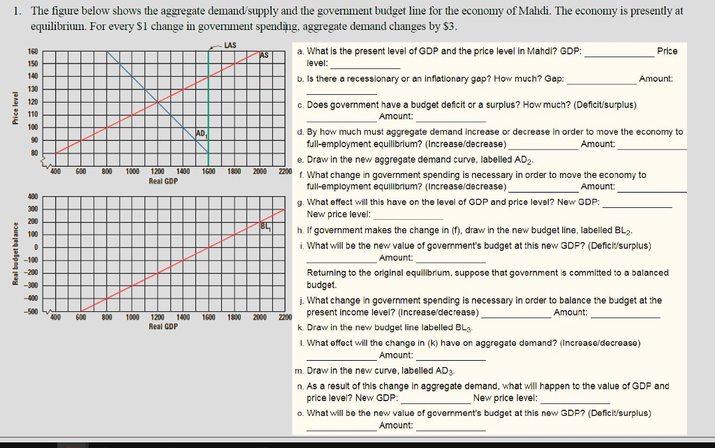 Solved 1. The figure below shows the aggregate demand/supply | Chegg.com