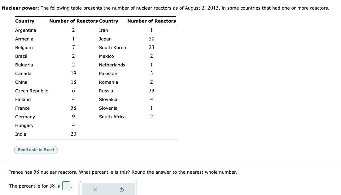 Solved Nuclear power: The following table presents the | Chegg.com