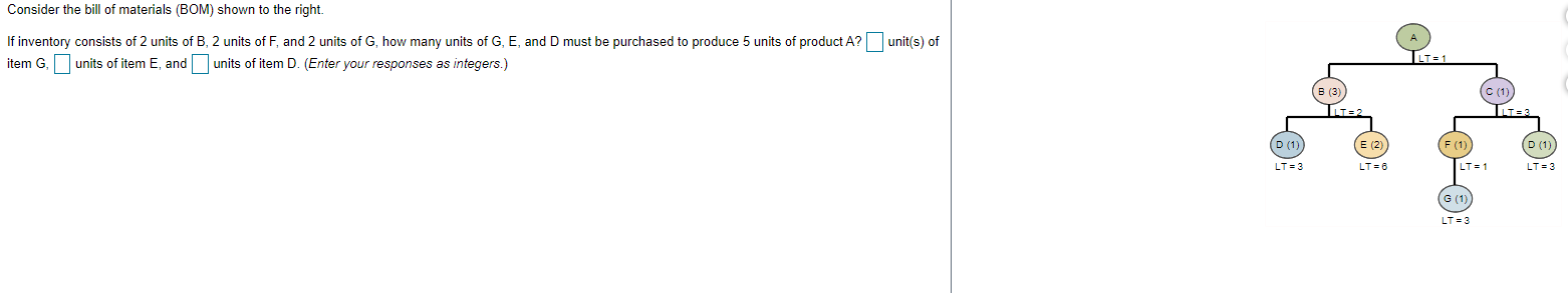 Solved Consider the bill of materials (BOM) shown to the | Chegg.com