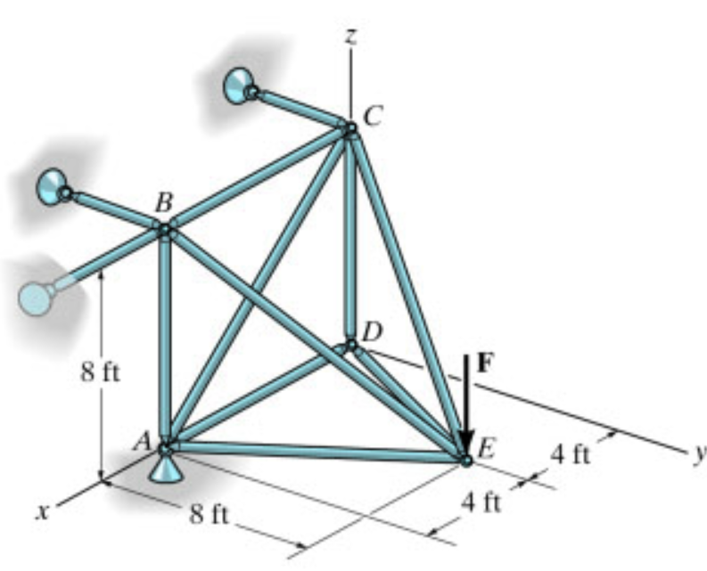 Solved The truss is supported by a ball-and-socket joint at | Chegg.com
