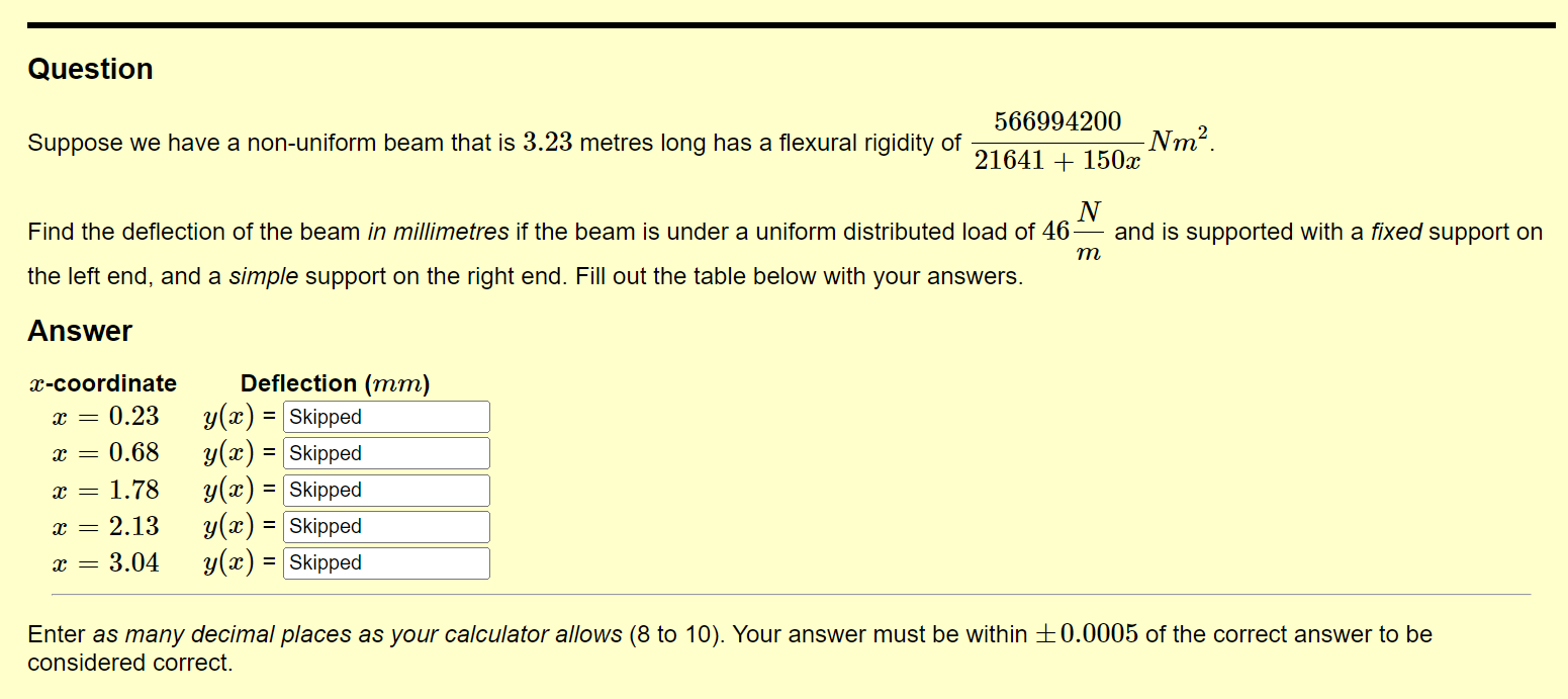 Solved Suppose we have a non-uniform beam that is 3.23 | Chegg.com