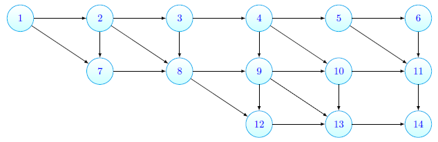 Solved Consider the following directed acyclic graph (the | Chegg.com