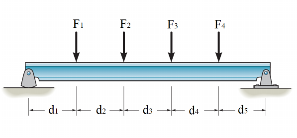 Solved For the figure shown below, take d1= 4.4 ft, d2= 4.4 | Chegg.com