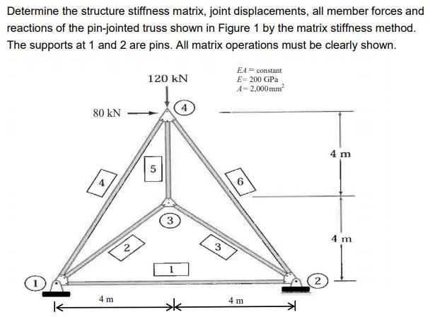 Solved Determine the structure stiffness matrix, joint | Chegg.com