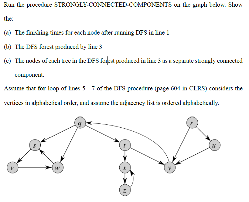 Solved Directed Graphs Undirected Graphs Strongly connected: | Chegg.com