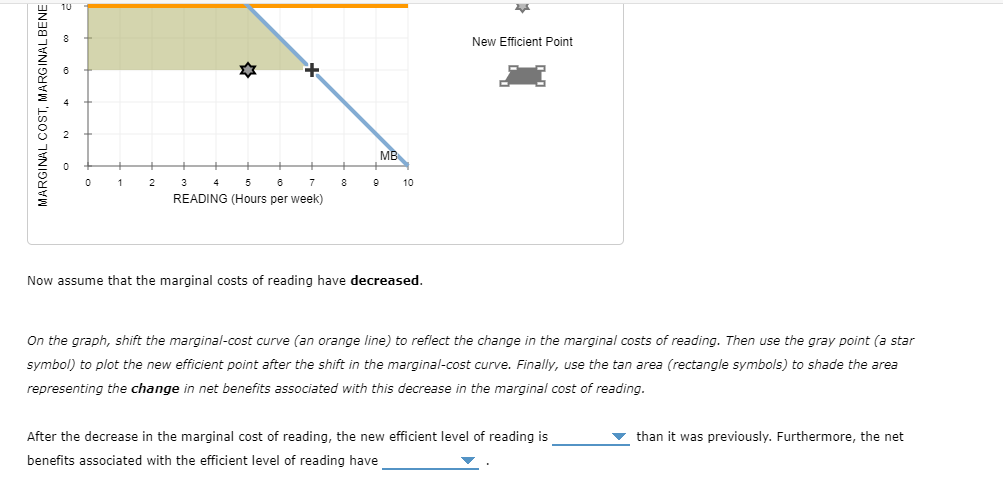 Solved The following graph depicts a constant marginal cost | Chegg.com