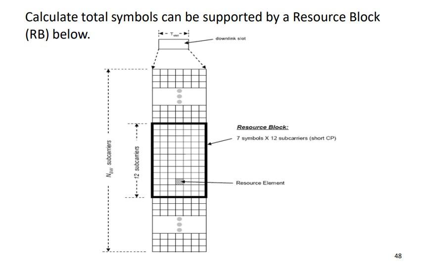 Solved Calculate total symbols can be supported by a | Chegg.com