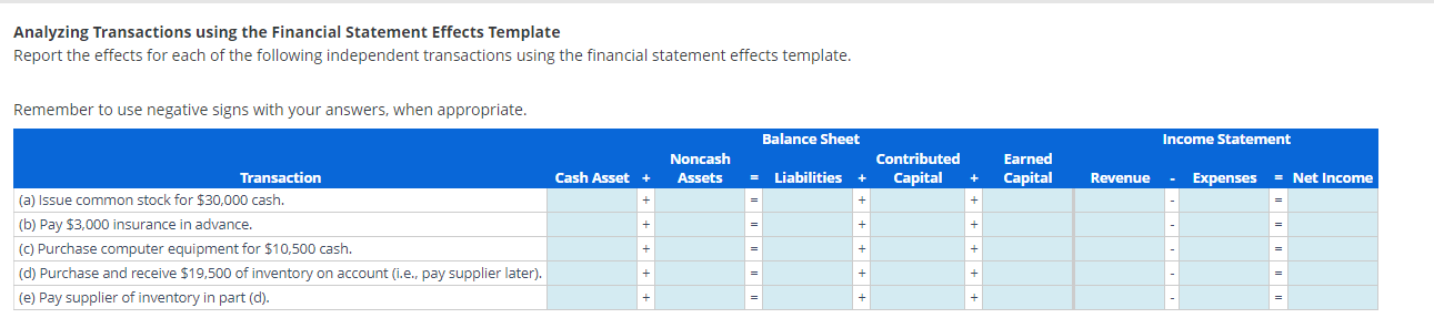 Solved Analyzing Transactions using the Financial Statement | Chegg.com