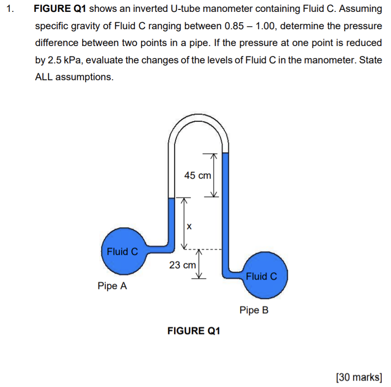Solved 1. FIGURE Q1 shows an inverted U-tube manometer | Chegg.com