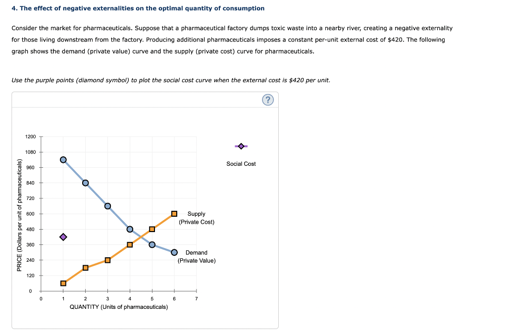 Solved 4. The effect of negative externalities on the | Chegg.com
