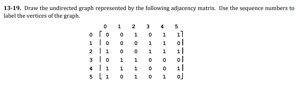 Solved 13-19. Draw the undirected graph represented by the | Chegg.com