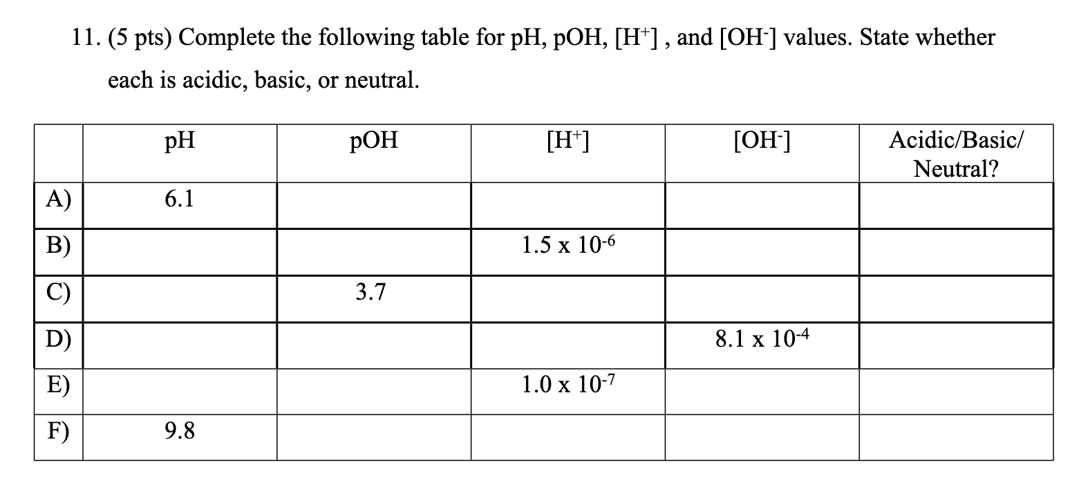 Solved (5 ﻿pts) ﻿Complete the following table for | Chegg.com