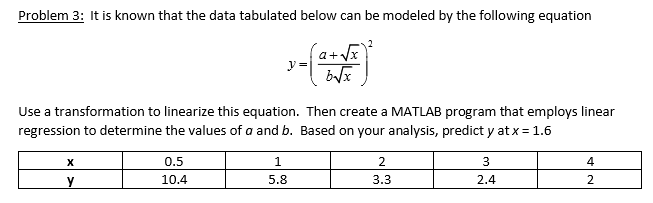 Solved Problem 3: It is known that the data tabulated below | Chegg.com