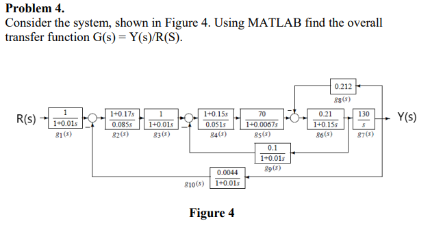Solved Problem 4.Consider the system, shown in Figure 4. | Chegg.com