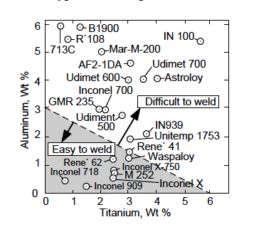 Solved Cracking occurred in the HAZ of an Inconel 738 | Chegg.com