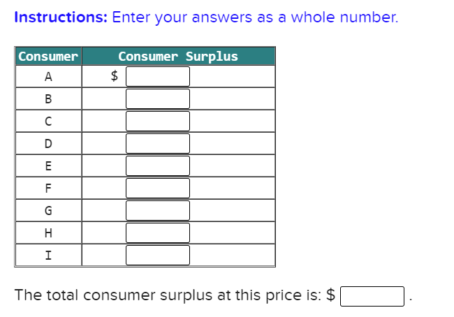 Solved Based on the table below, calculate consumer surplus | Chegg.com
