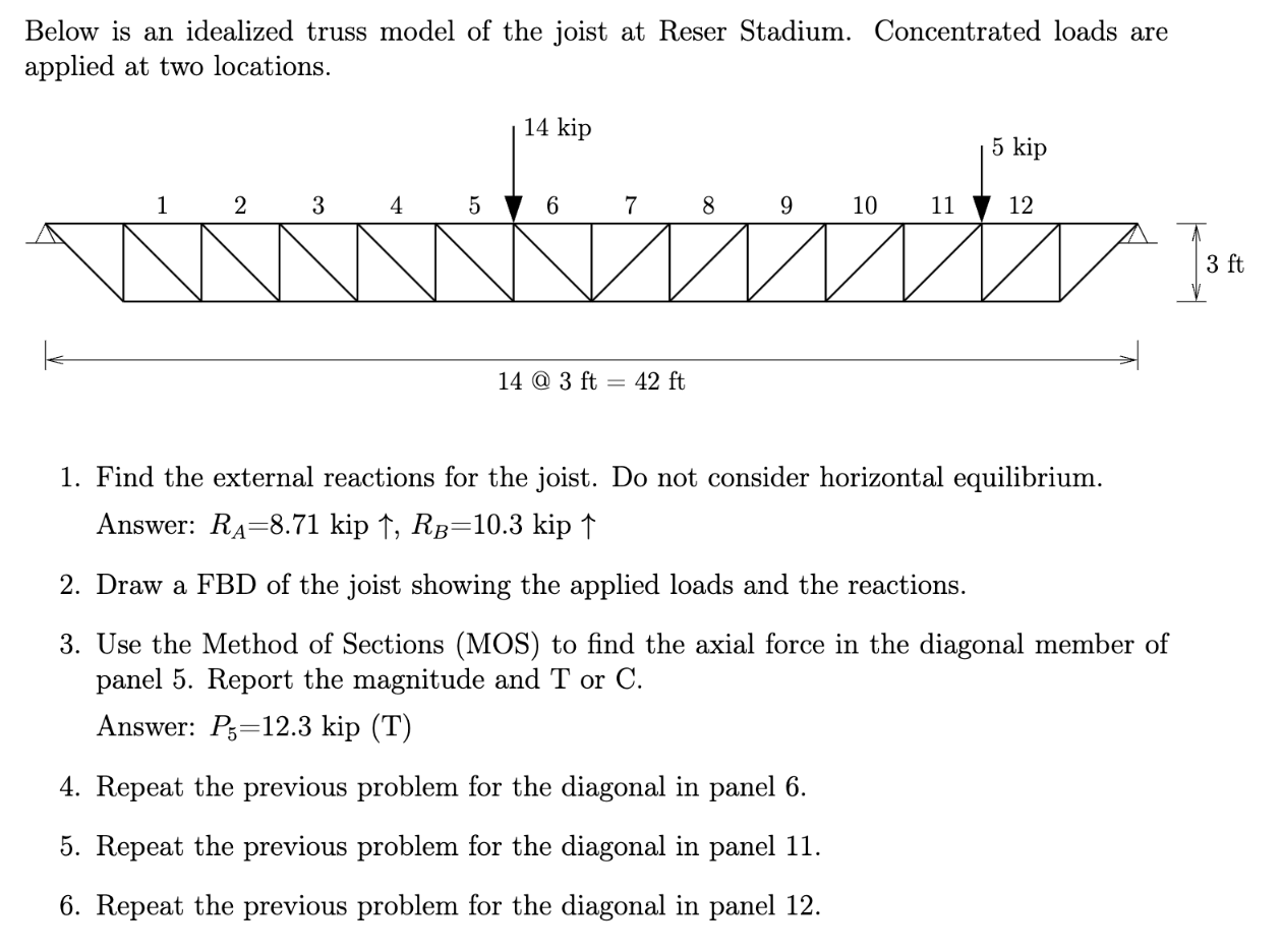 Solved Below is an idealized truss model of the joist at | Chegg.com