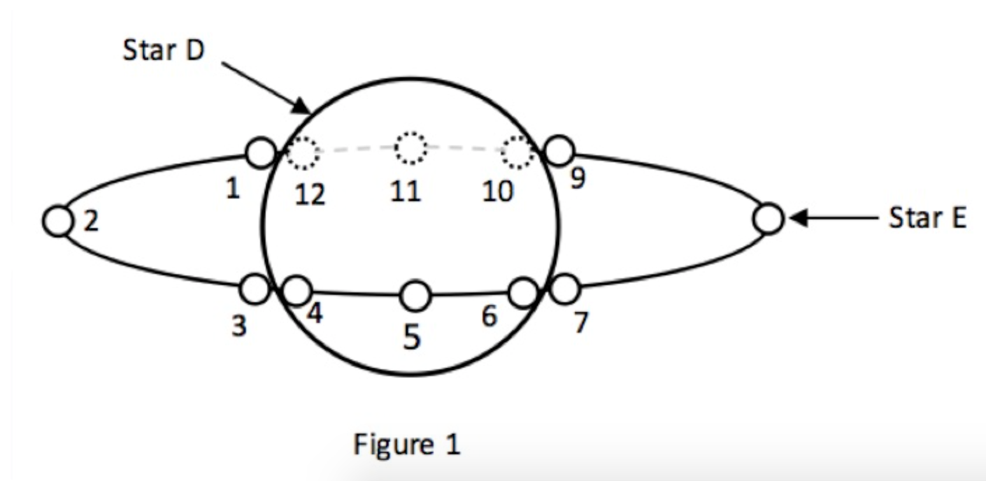 Solved Below star D is an M-type red giant, and star E is an | Chegg.com