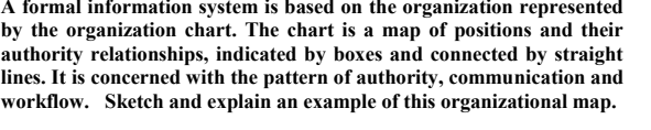 Solved A formal information system is based on the | Chegg.com