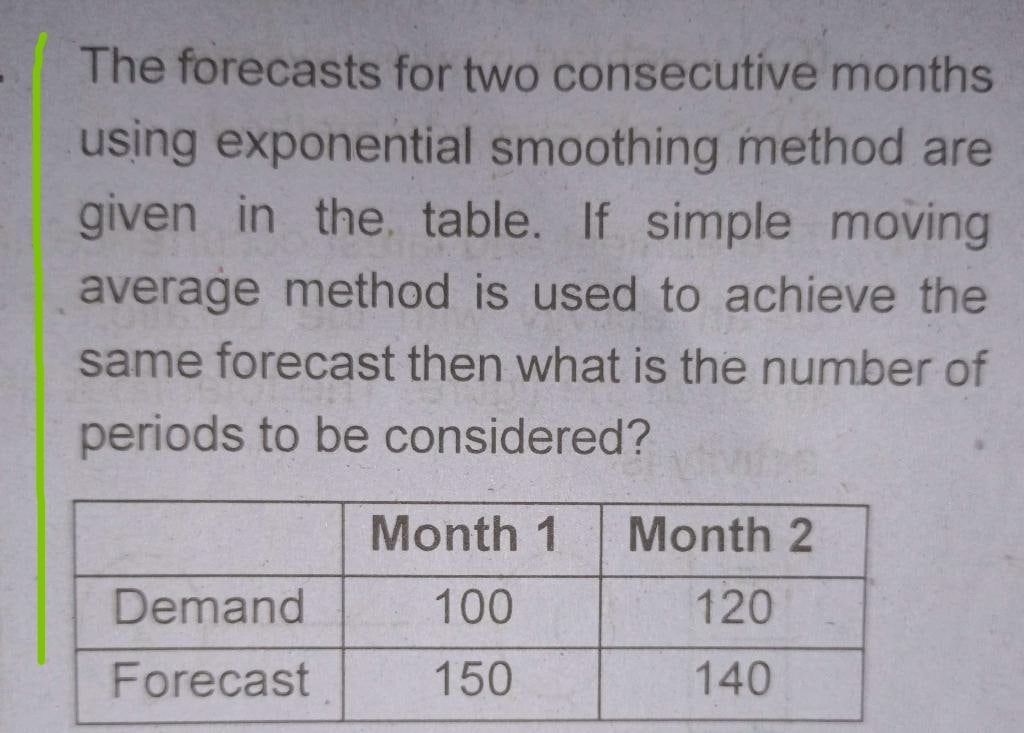 Solved The forecasts for two consecutive months using | Chegg.com