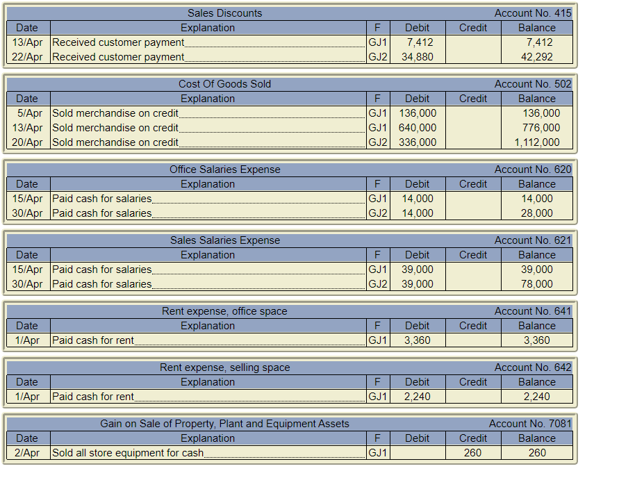 Benson Inc.'s April journal entries have been posted | Chegg.com