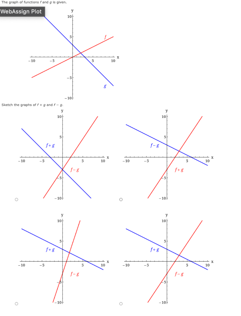 Solved The graph of functions fand g is given. WebAssign | Chegg.com