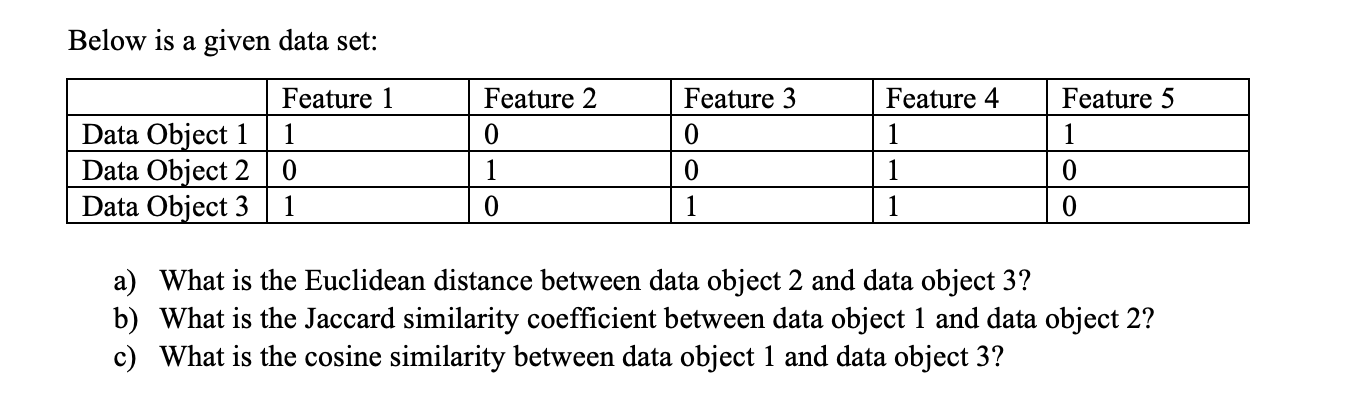 Solved Below is a given data set: a) What is the Euclidean | Chegg.com