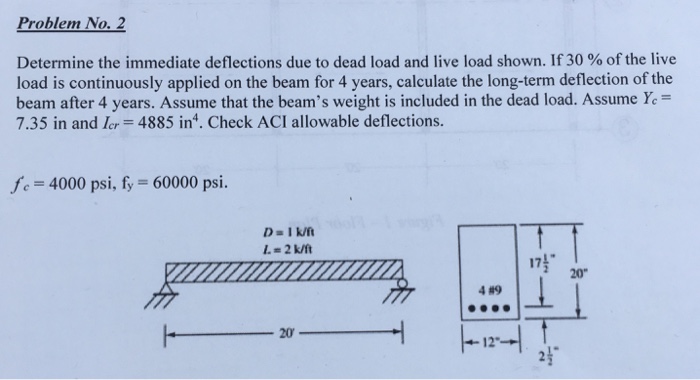 Solved Determine the immediate deflections due to dead load | Chegg.com