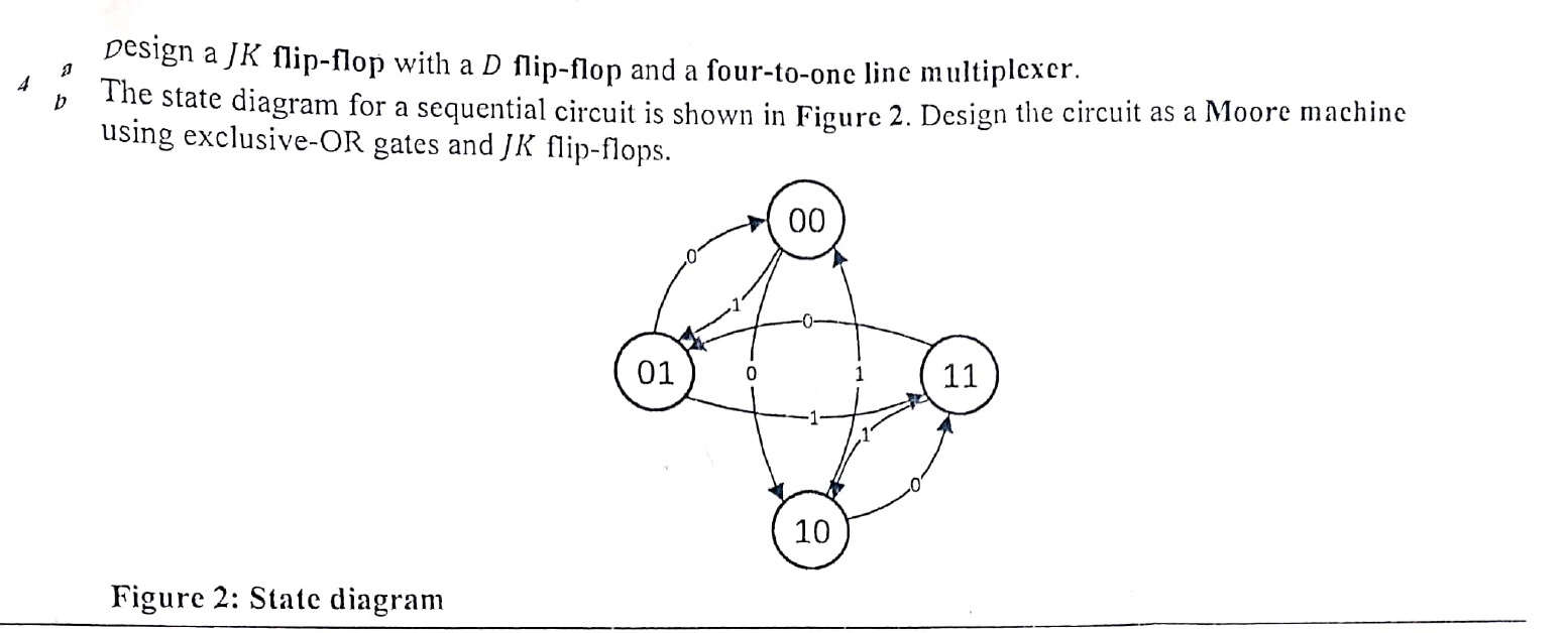 Solved Design a \( ﻿J K \) ﻿flip-flop with a \( ﻿D \) | Chegg.com