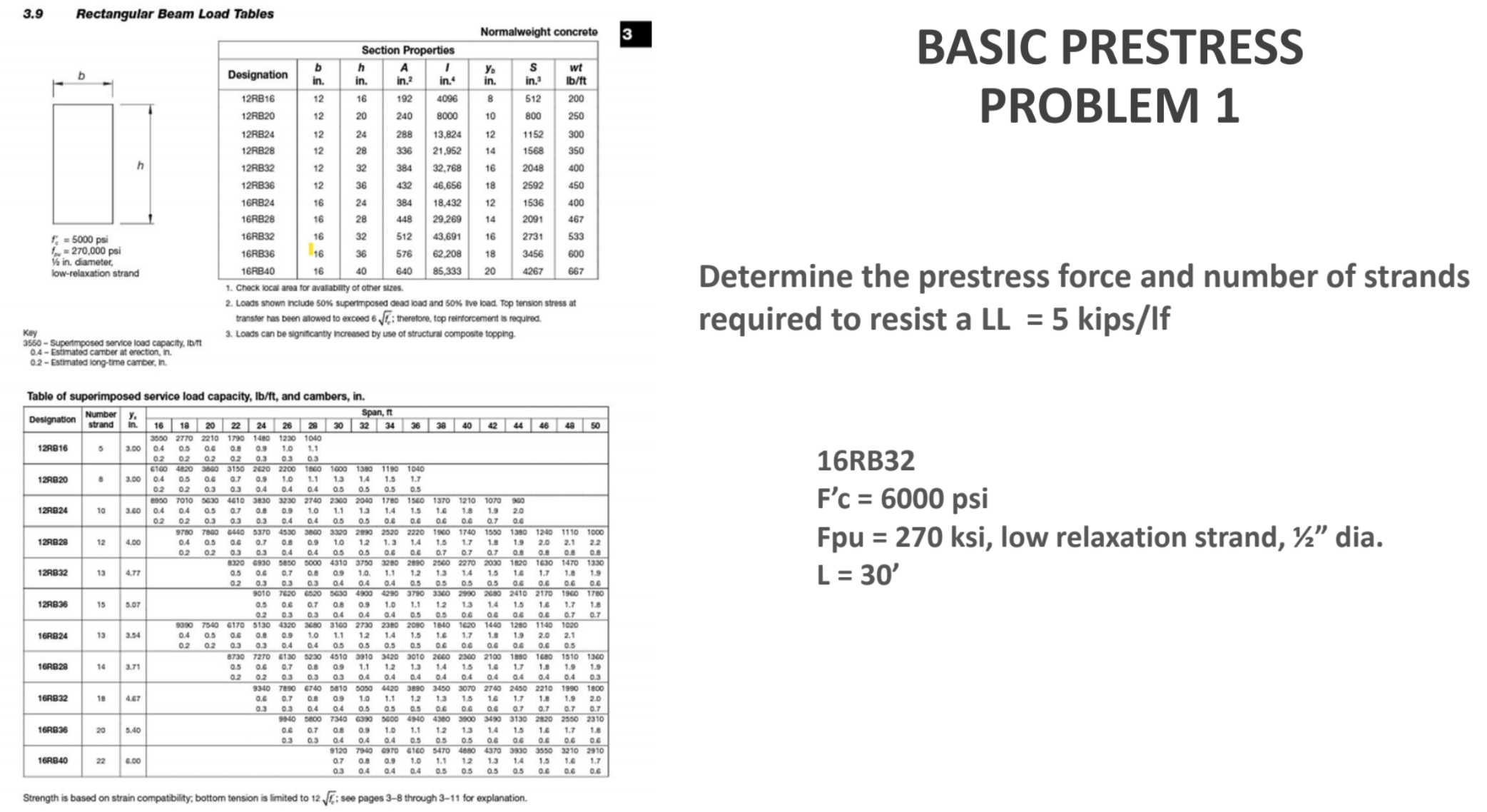 Solved Can someone help me determine the prestress force and | Chegg.com