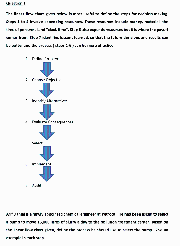 Solved Question 1 The linear flow chart given below is most | Chegg.com