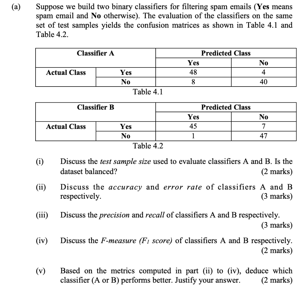 Solved Suppose we build two binary classifiers for filtering | Chegg.com
