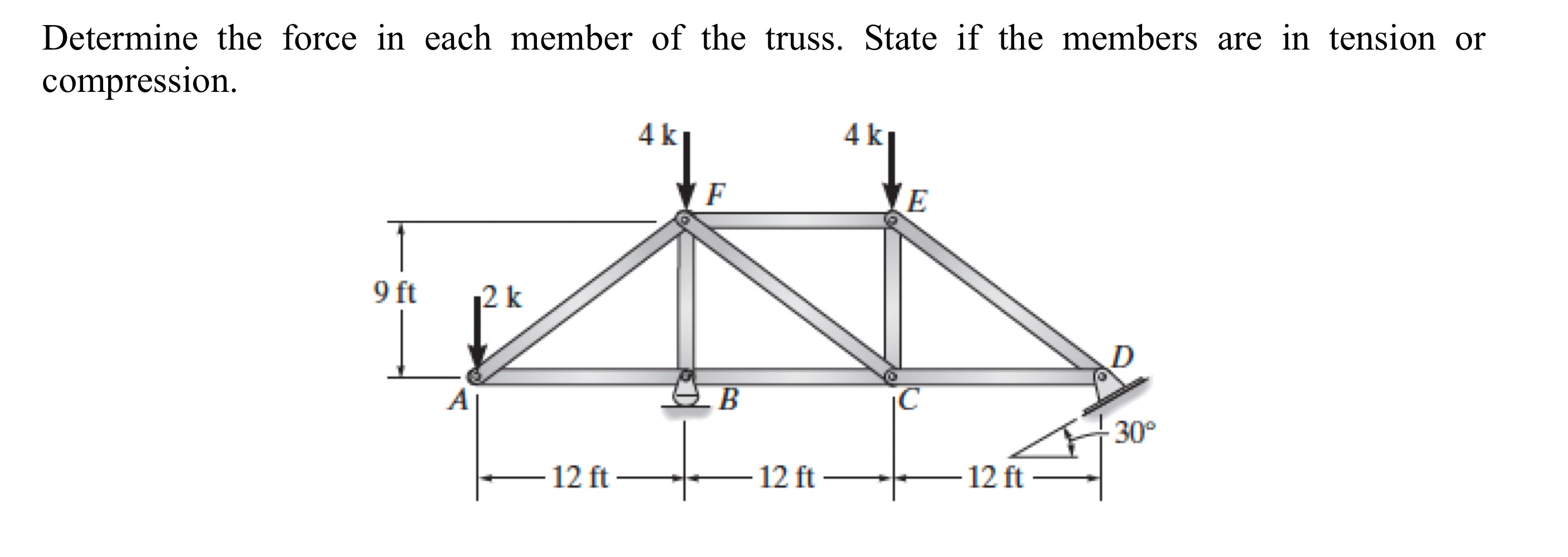 Solved Determine the force in each member of the truss. | Chegg.com